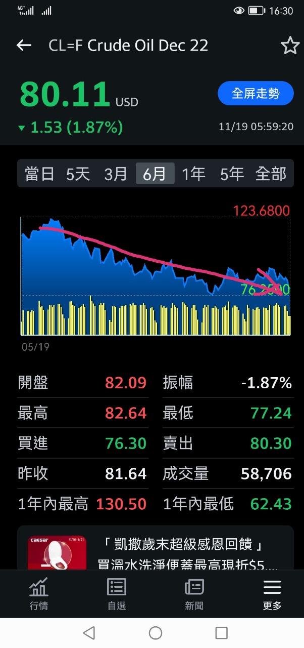 2610 華航 - 華航 不斷的增班 如果沒賺錢...｜CMoney 股市爆料同學會