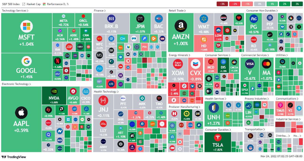 TWA00 加權指數 - 11/24盤前心得｜CMoney 股市爆料同學會