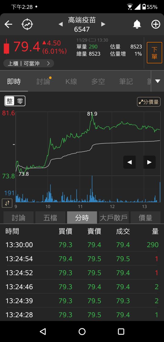 6547 高端疫苗 - 昨天外資大買高端1370張，加上腸病毒EV71型疫苗，11/...｜股市爆料同學會