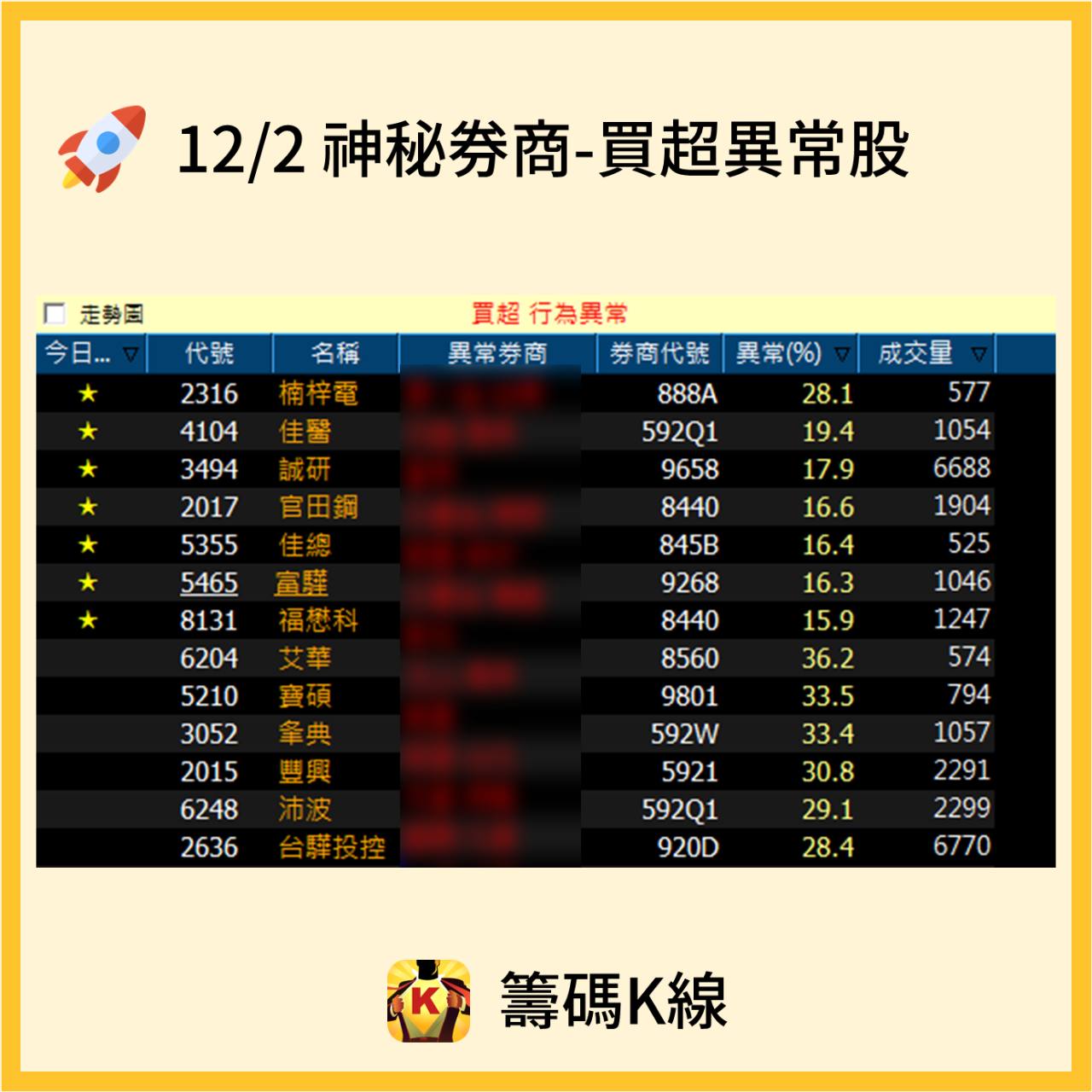 2330 台積電 - 蝦米!! 33%都是這家券商買...｜CMoney 股市爆料同學會