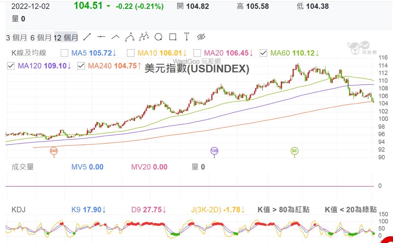 4147 中裕 - 2022/12/03上午 金融...｜CMoney 股市爆料同學會