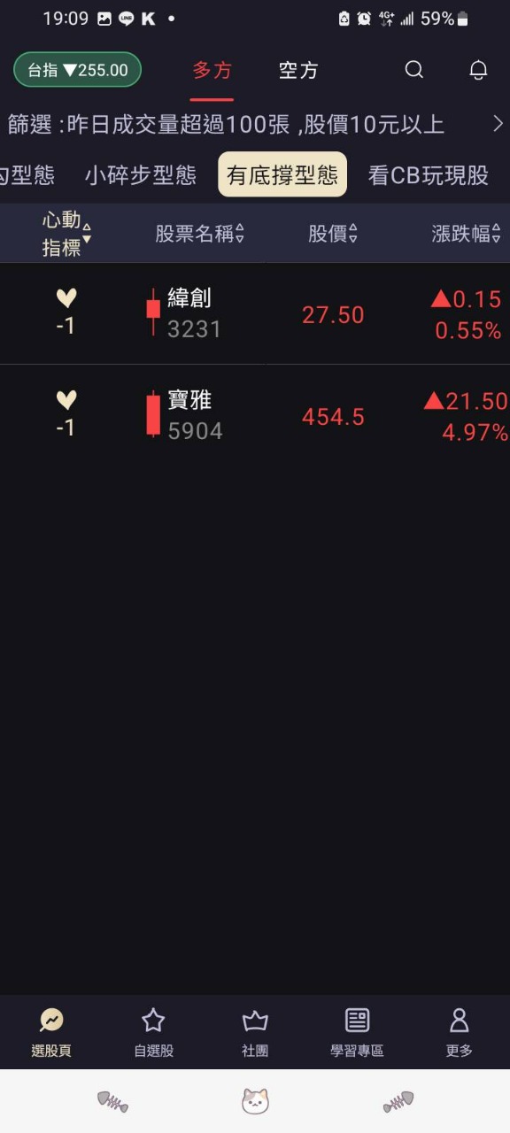TWA00 加權指數 - 今天起要來分享《莎拉型態學app》測試版的標的，讓大家對這款...｜股市爆料同學會
