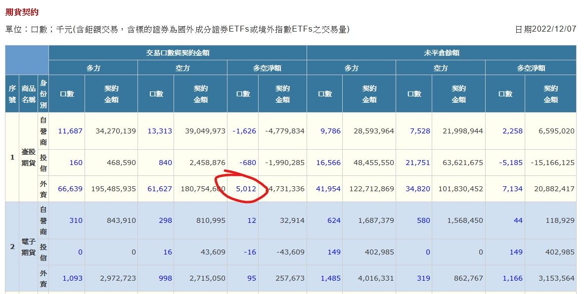 TWA00 加權指數 - #12/08盤前聊聊(公開版)｜CMoney 股市爆料同學會