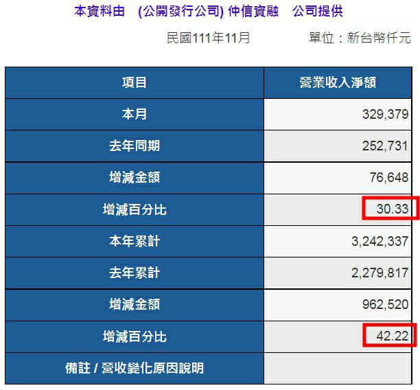 5871 中租-KY - 負責「無卡分期」業務的子公司 ...｜CMoney 股市爆料同學會