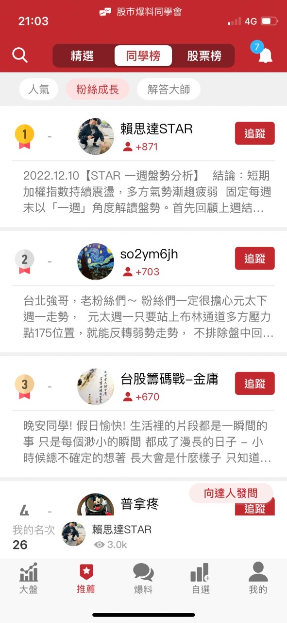 TWA00 加權指數 - 爆料同學會 APP 粉絲成長衝到第 1 名啦！｜CMoney 股市爆料同學會
