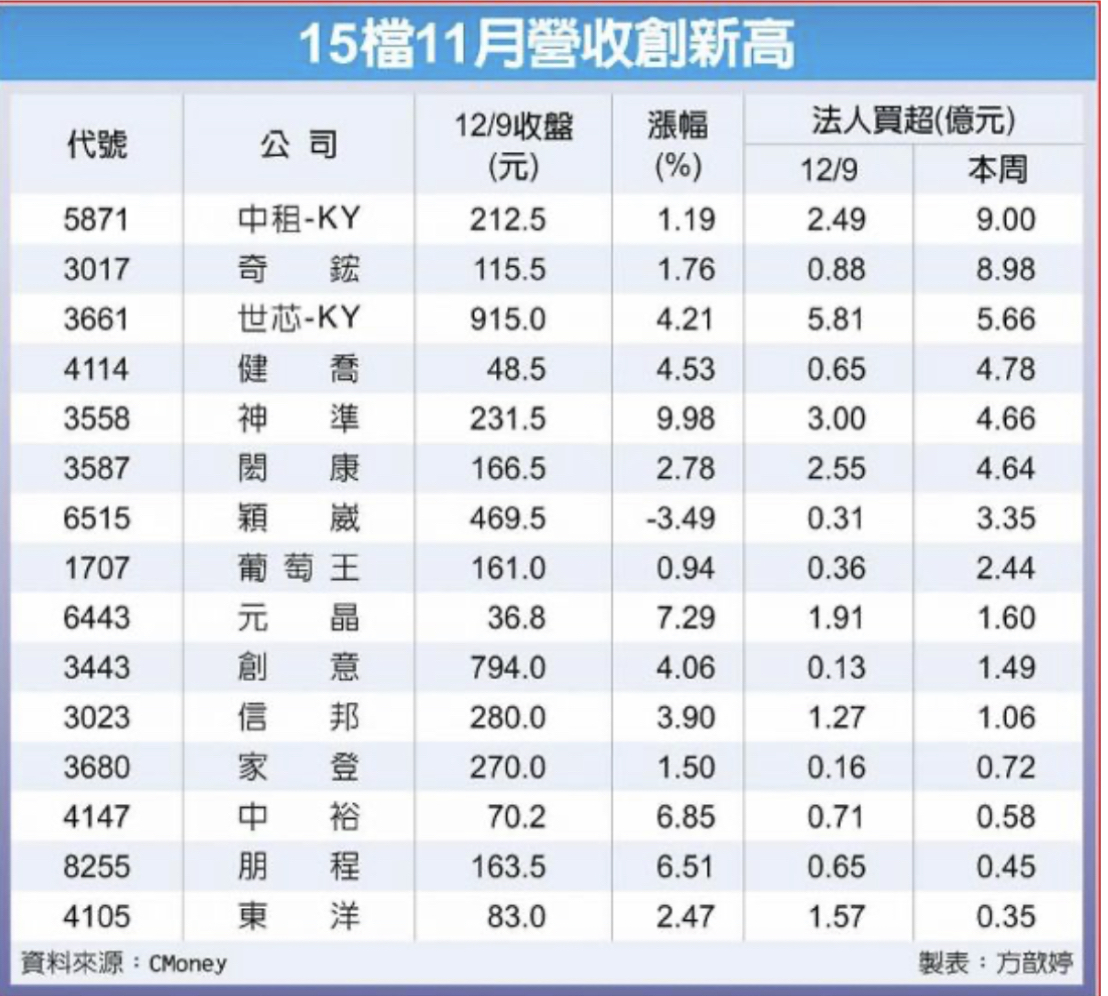 5871 中租-KY - 轉分享參考～👇👇👇｜CMoney 股市爆料同學會