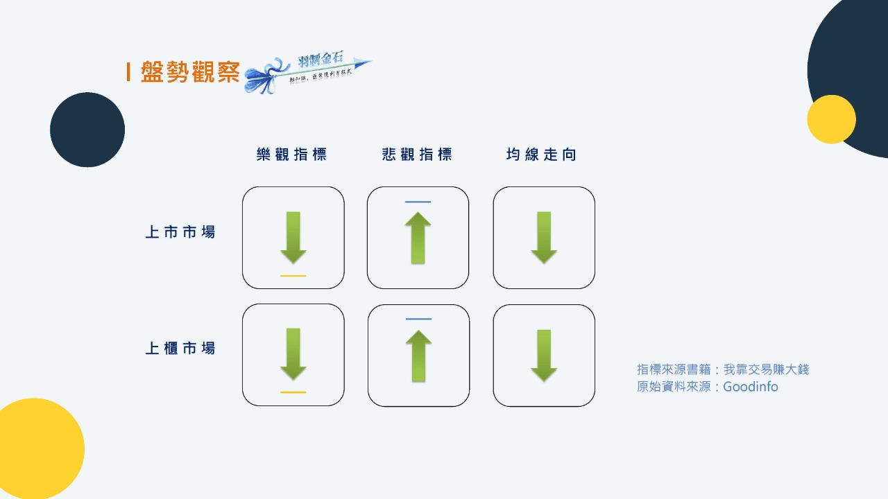 TWA00 加權指數 - ⌛️ 未來事件 ⌛️ 事件很重要是因為它會影響著投資人的情...｜股市爆料同學會
