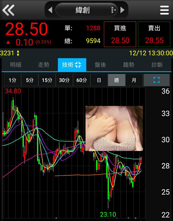 3231 緯創 - 股市老師有沒有教：看到乳溝 就...｜CMoney 股市爆料同學會