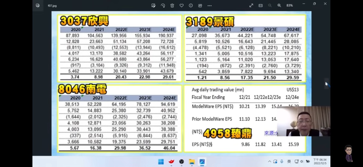 4958 臻鼎-KY - 有那麽樂觀嗎？ABF營收占比有...｜CMoney 股市爆料同學會