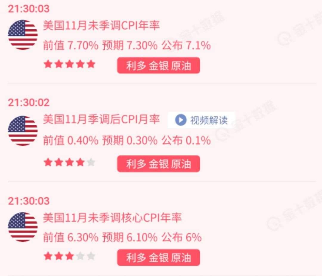 TWA00 加權指數 - CPI 開獎 7.1 😊｜CMoney 股市爆料同學會