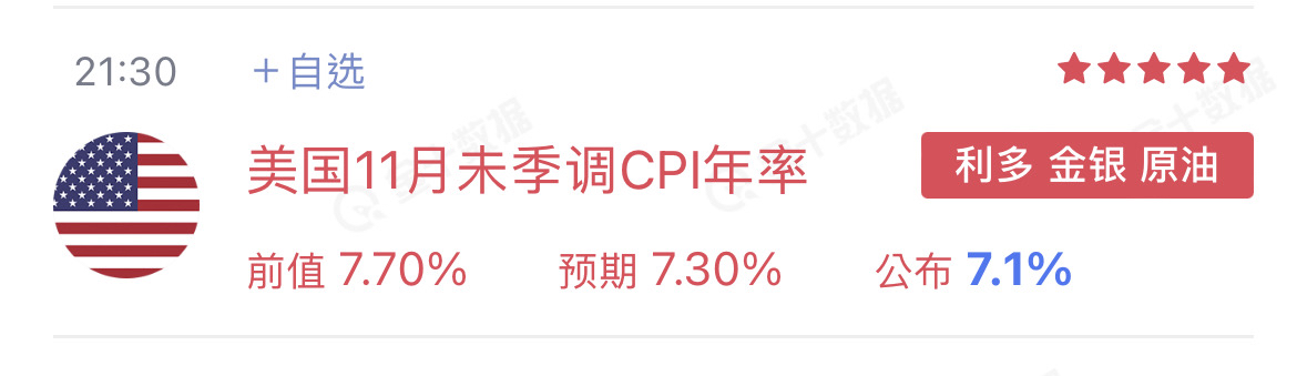 TWA00 加權指數 - CPI公布7.1公布～ 台指期、美股都漲📈 明天開盤走勢如...｜股市爆料同學會