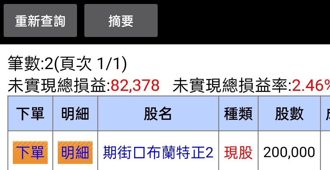 00715L 期街口S&P布蘭特油正2 - 續抱，感覺這裡應該還沒到高點，...｜CMoney 股市爆料同學會