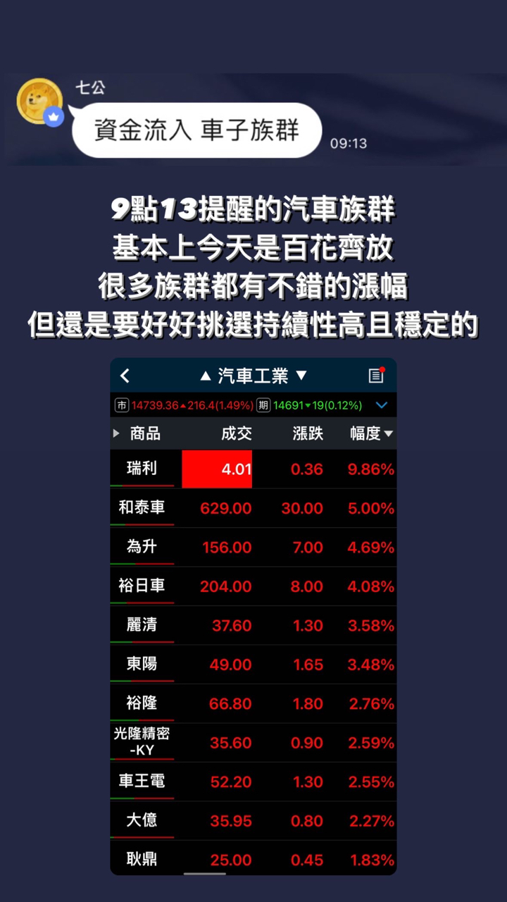 TWA00 加權指數 - 9點13提醒的汽車族群 基本上...｜CMoney 股市爆料同學會