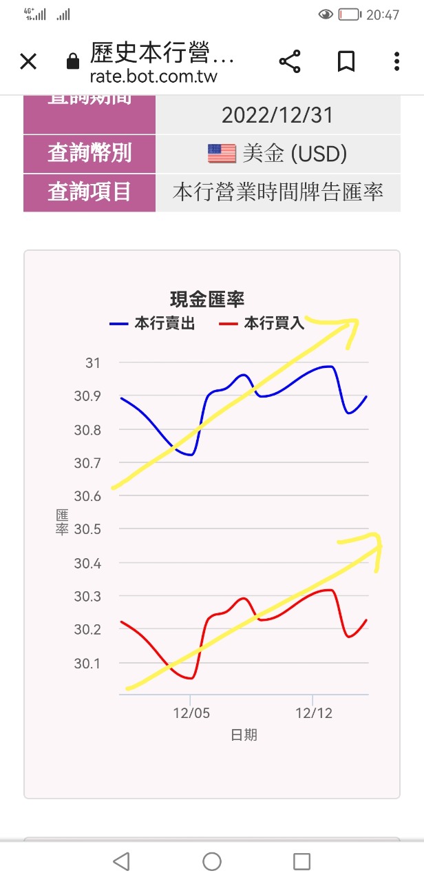2888 新光金 - 講到 新光金的合併 話說每一...｜CMoney 股市爆料同學會