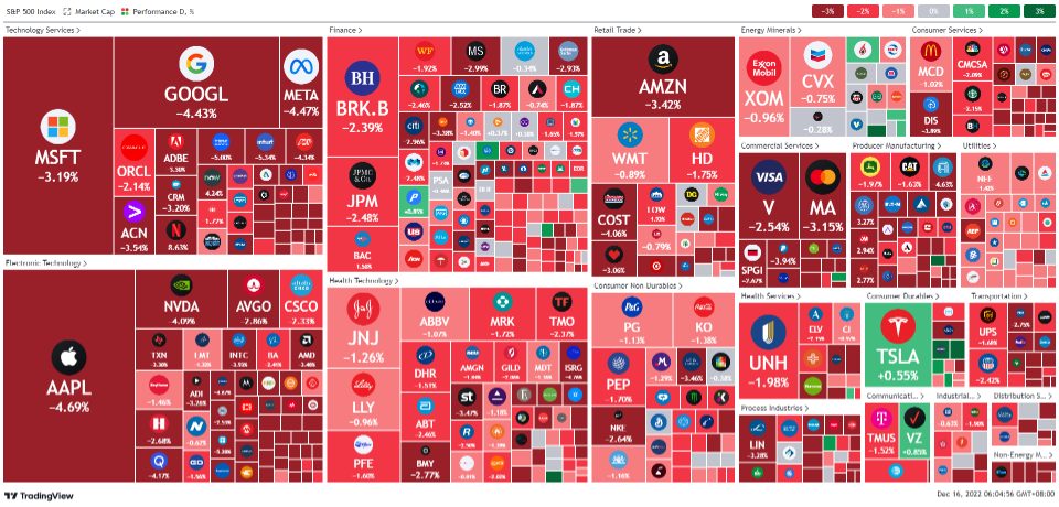 TWA00 加權指數 - 12/16 盤前想法｜CMoney 股市爆料同學會