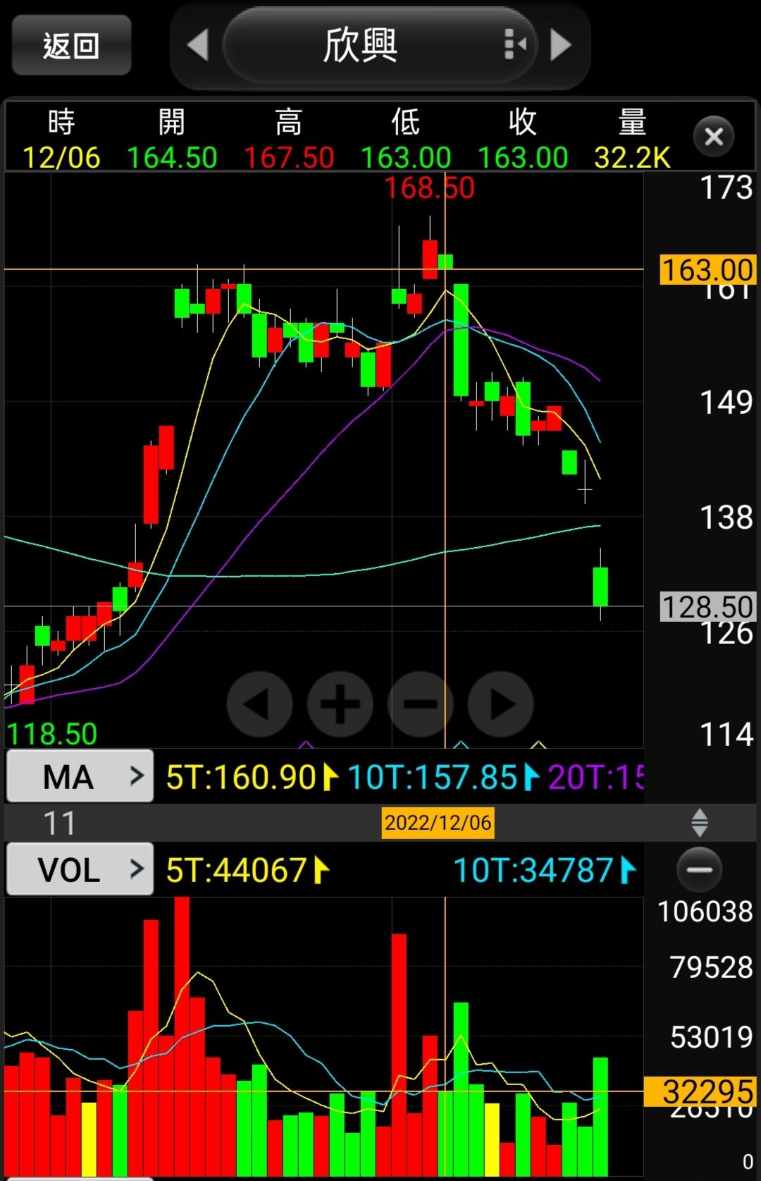 4958 臻鼎-KY - ABF 指標股”欣興 在這個...｜CMoney 股市爆料同學會