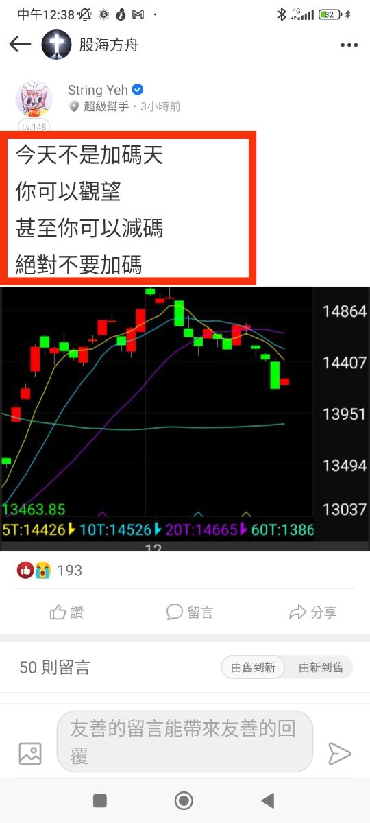TWA00 加權指數 - 說好鋼盔綁緊戴好 不追啊 回測...｜CMoney 股市爆料同學會