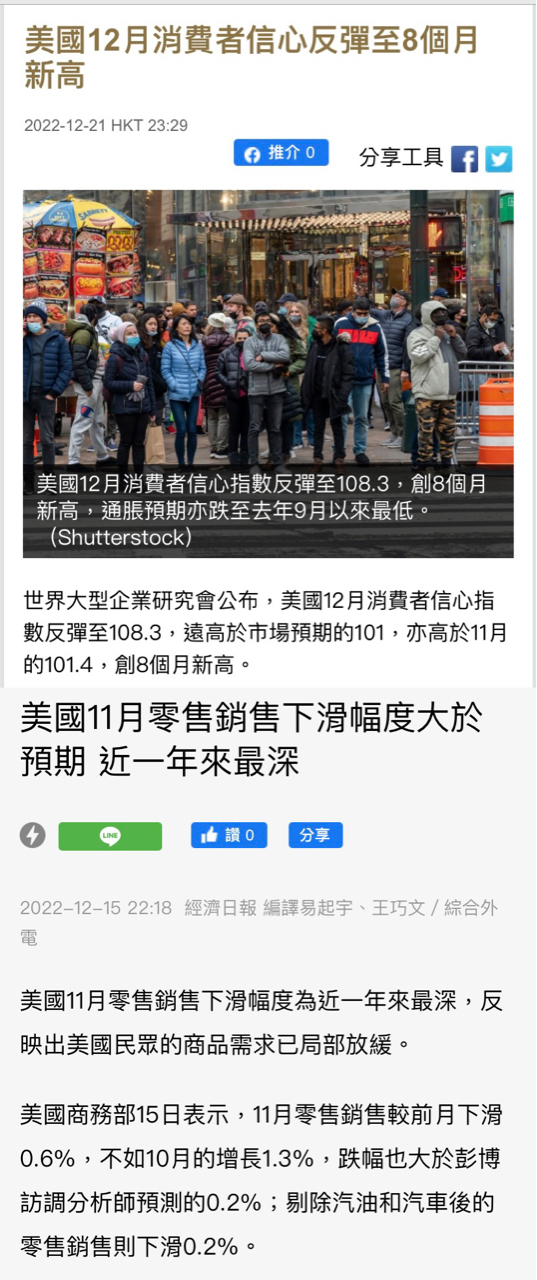 TWA00 加權指數 - 夜盤很猛，12/22的台股有戲嗎？｜股市爆料同學會