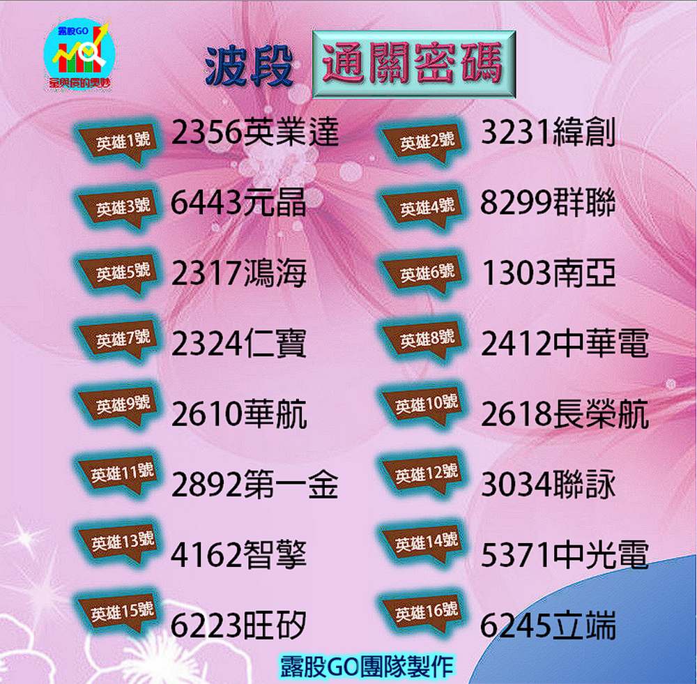 大咖們的動向： 連三買的有99...｜CMoney 股市爆料同學會