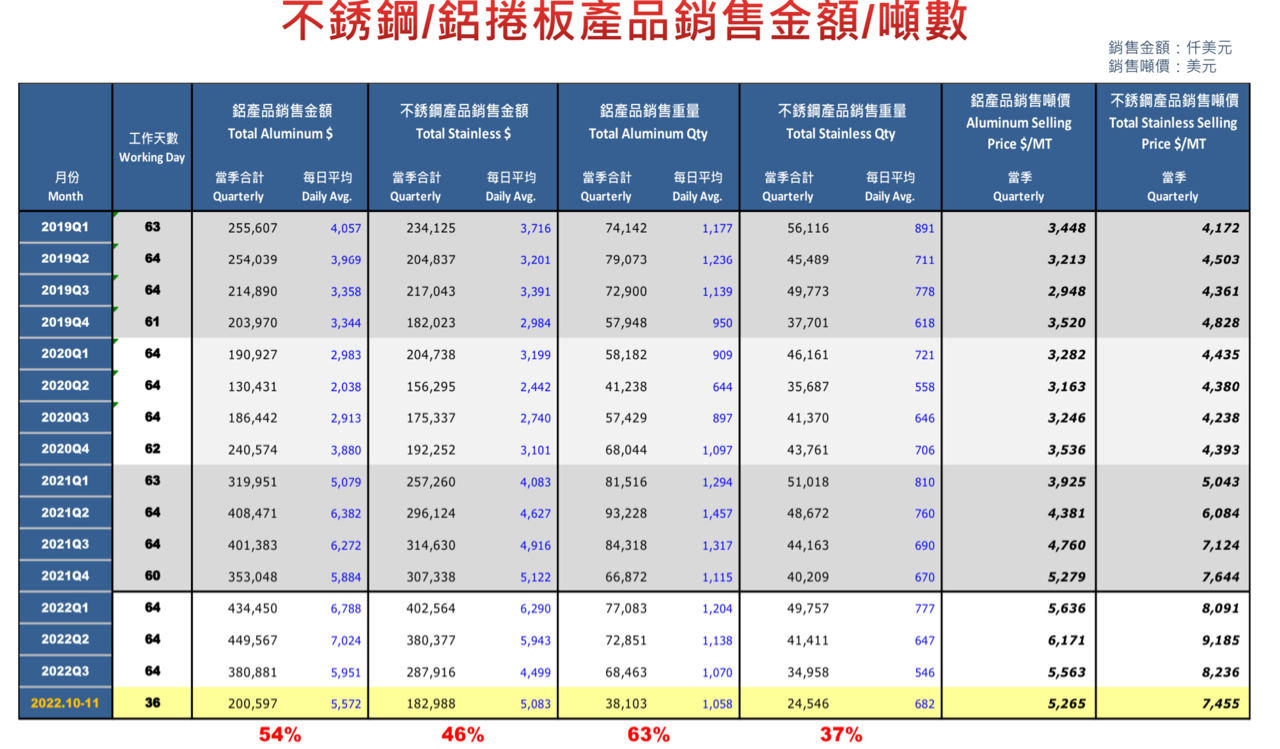 2027 大成鋼 - https://mops.twse.com.tw/mops/...｜CMoney 股市爆料同學會