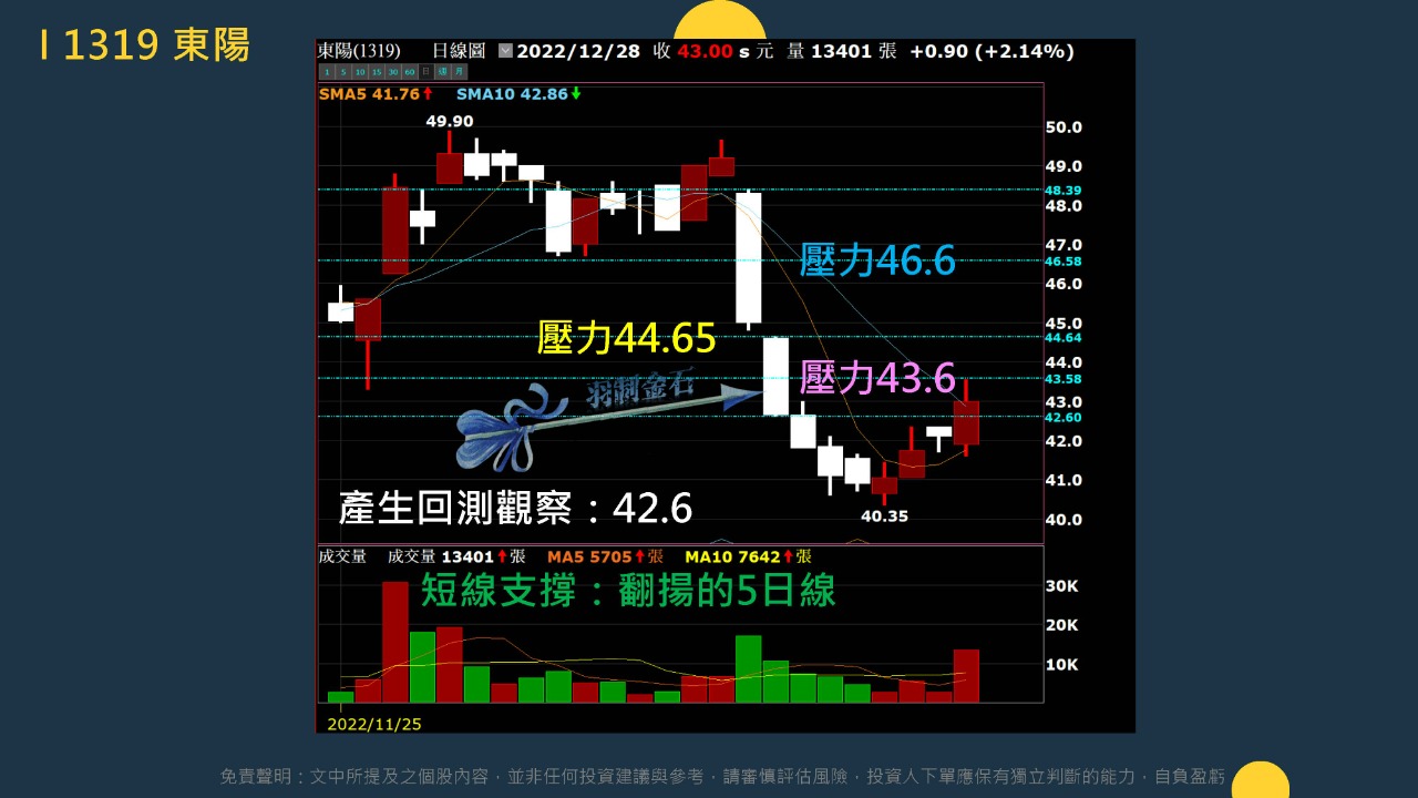 1519 華城 - 🎈 1319 東陽 🎈20...｜CMoney 股市爆料同學會