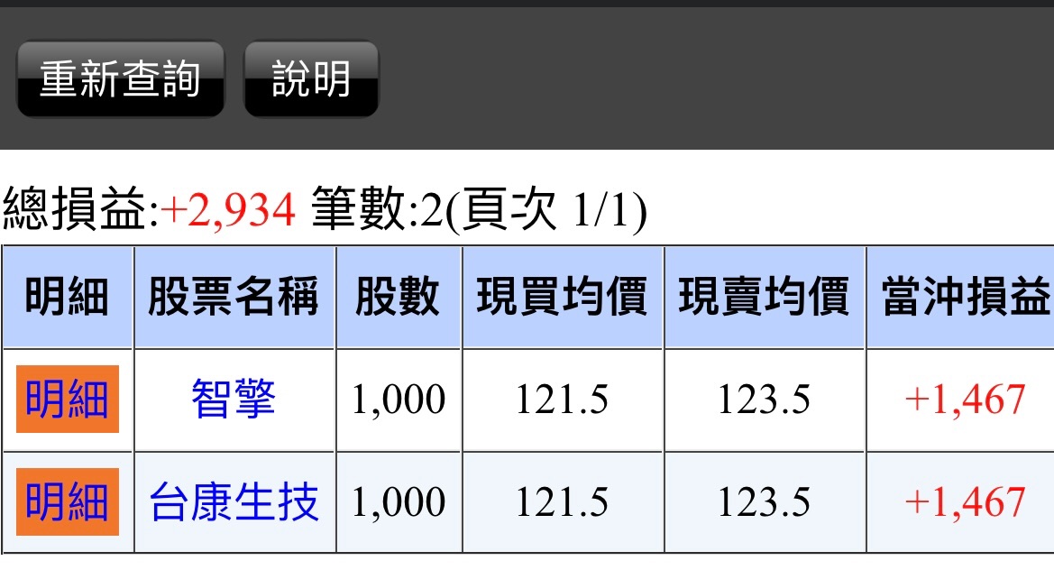 4162 智擎 - 弱水三千，我只取一瓢飲，剩下的...｜CMoney 股市爆料同學會