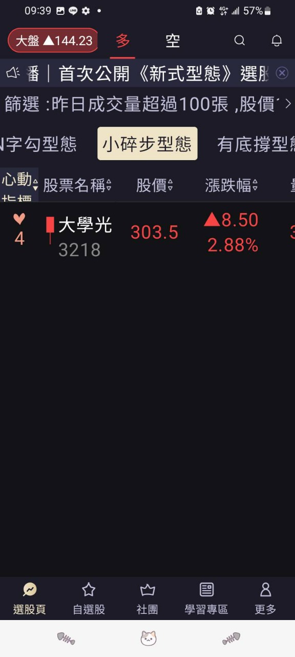TWA00 加權指數 - 今天的台指上衝之後，為了維持型...｜CMoney 股市爆料同學會