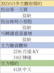 2236 百達-KY - 2023/1/3多空觀察標的 ...｜CMoney 股市爆料同學會