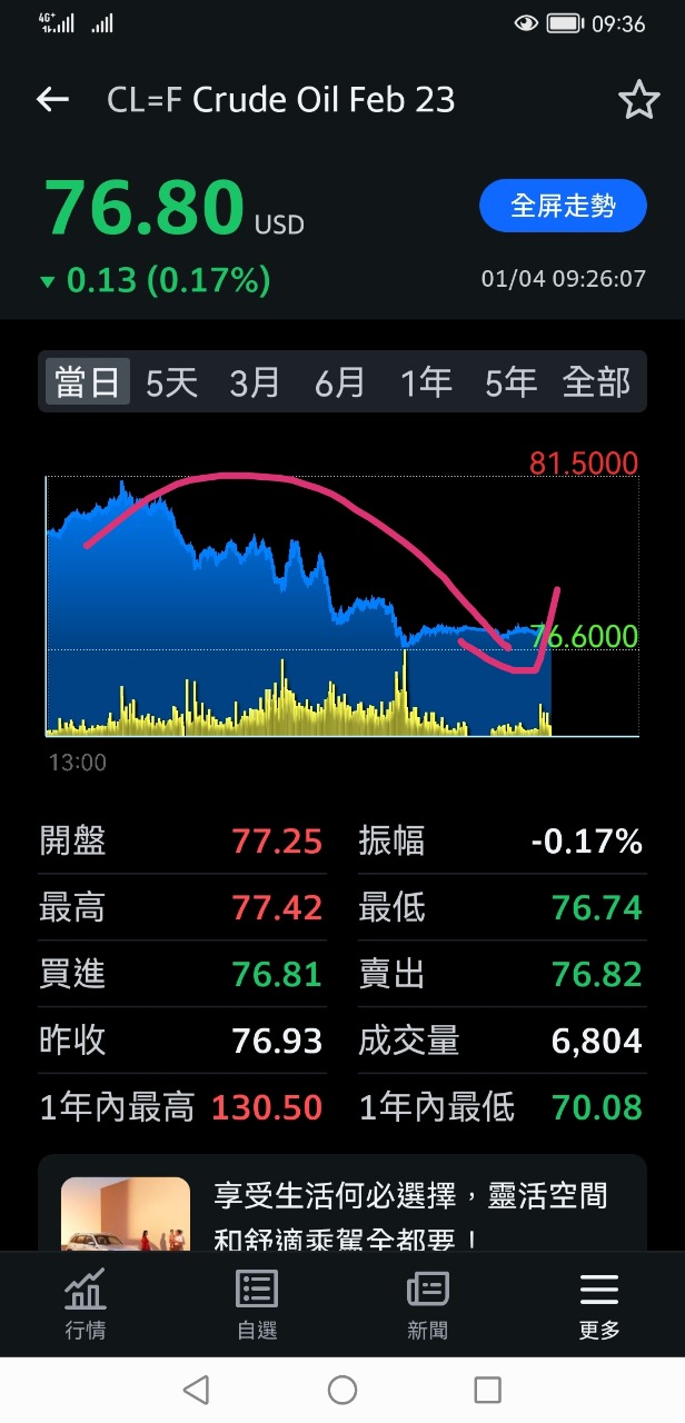 2610 華航 - 中國的疫情解封 以及1/8機...｜CMoney 股市爆料同學會