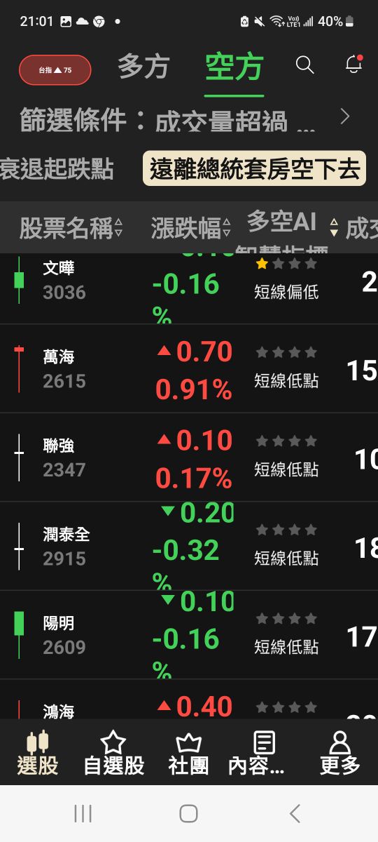 TWA00 加權指數 - 台北強哥，老粉絲們～ 星期一開盤大漲，趕快去看看那些股票短線...｜股市爆料同學會