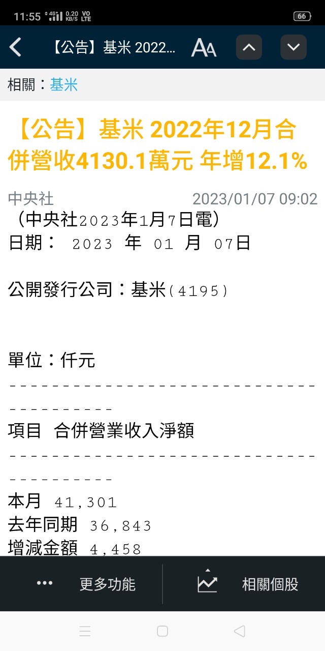 4195 基米 - 分享～基米2022/12營收 ...｜CMoney 股市爆料同學會