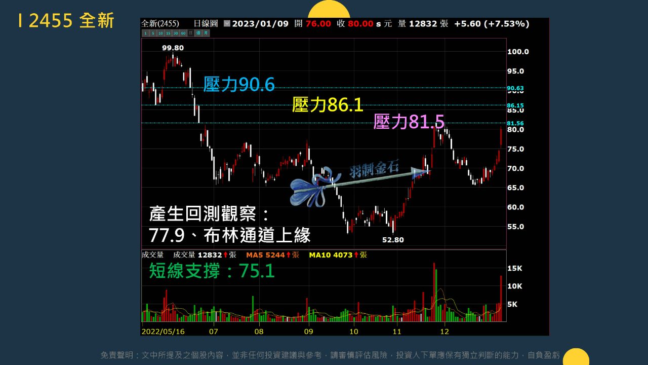 2455 全新 - 🎈 2455 全新 🎈41...｜CMoney 股市爆料同學會