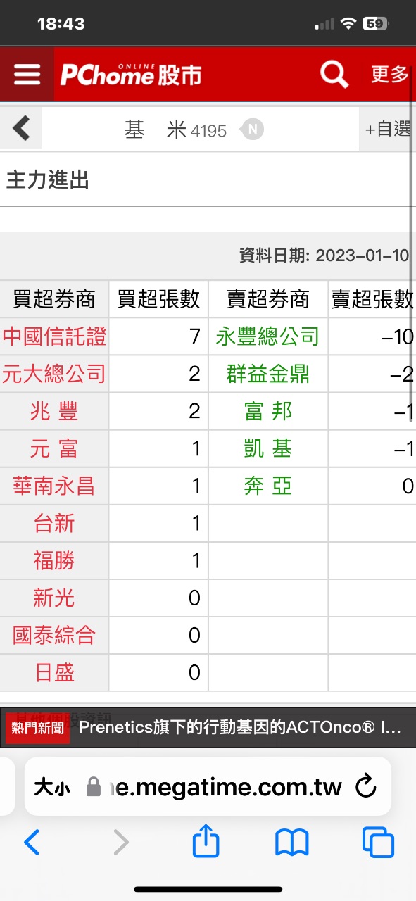 4195 基米 - 分享～2023/01/10券商...｜CMoney 股市爆料同學會