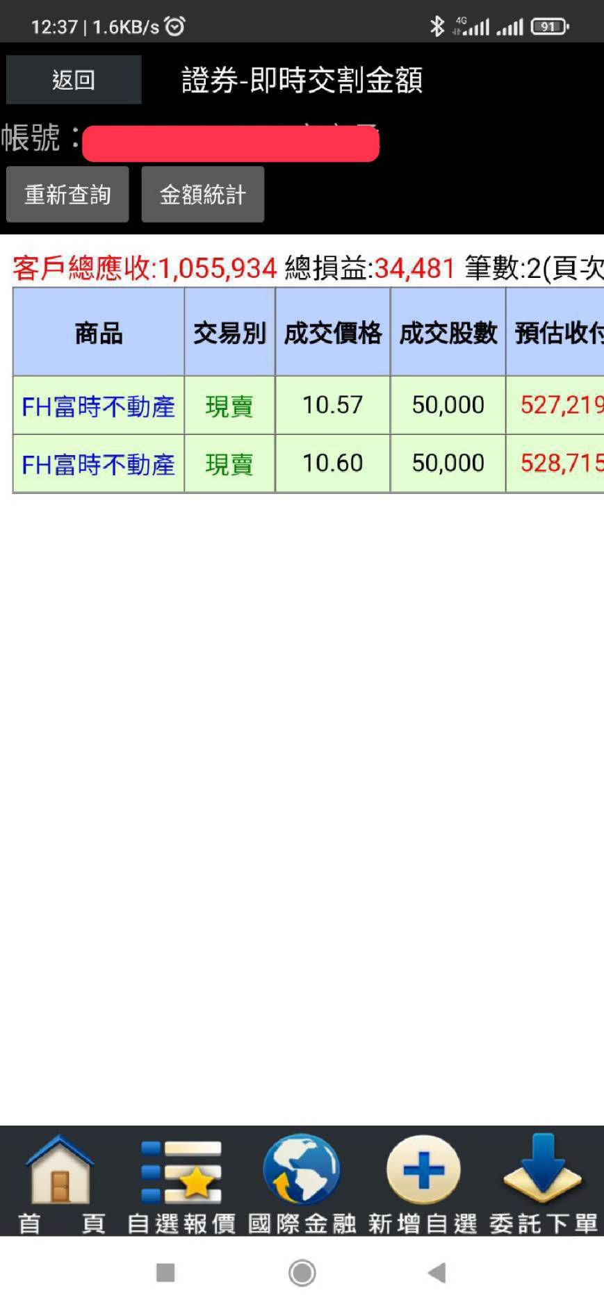 00712 復華富時不動產 - 賣個100張.... 明天有高...｜CMoney 股市爆料同學會