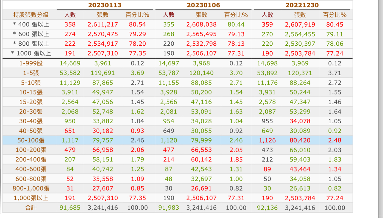 正新(2105) - 每股盈餘(EPS)爆料 -討論區- CMoney股市爆料同學會