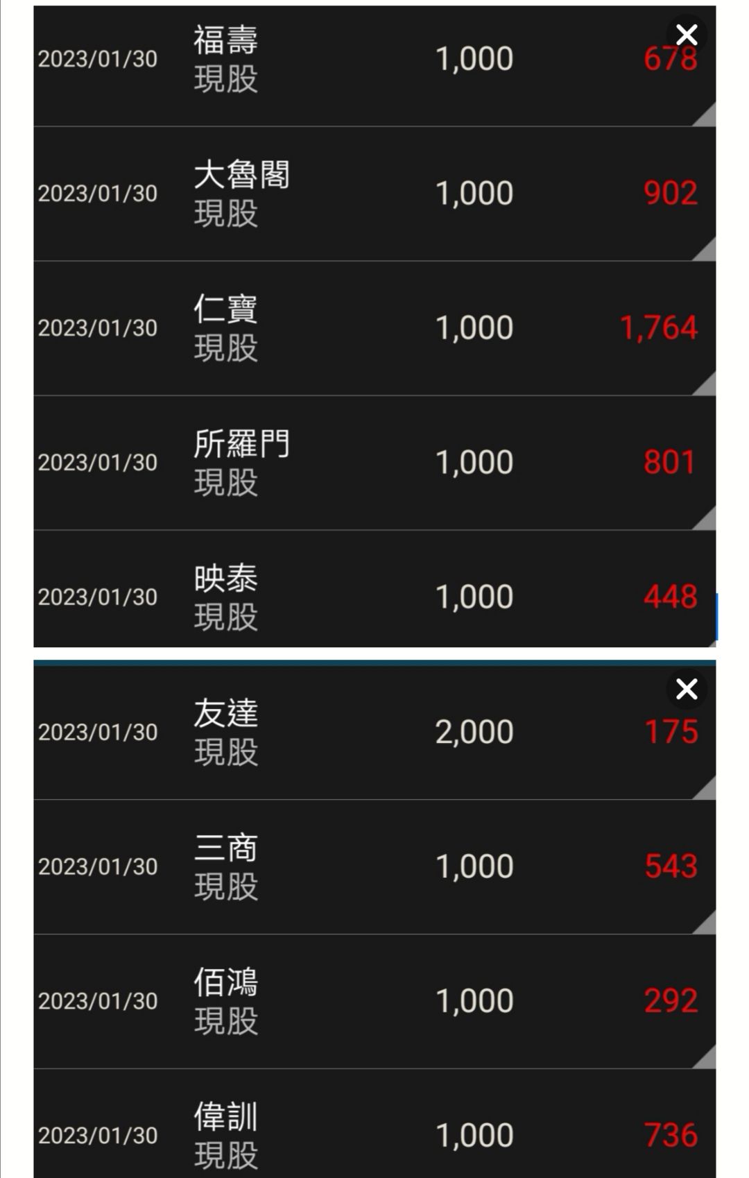 TWA00 加權指數 - 南哥投資便利商店旗艦店，每日營...｜CMoney 股市爆料同學會