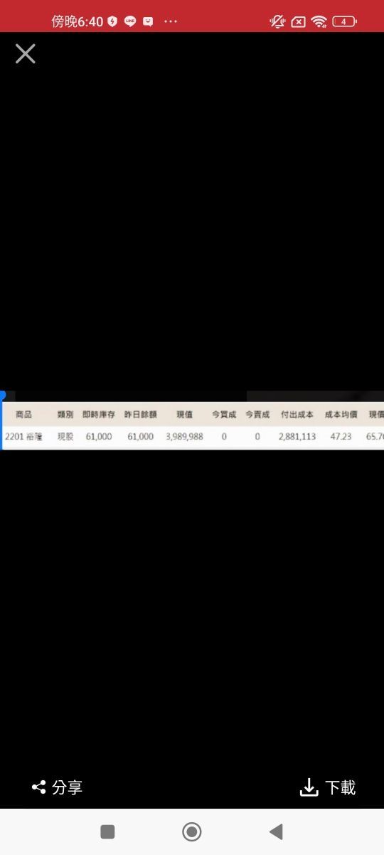 台驊投控(2636) - 即時股價爆料 - CMoney股市爆料同學會