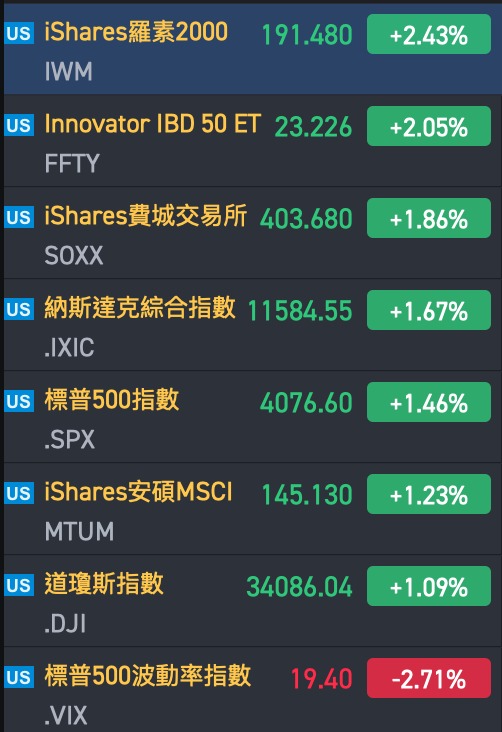 TWA00 加權指數 - 【0131國際盤勢數據與分析】 前次行情：https://...｜股市爆料同學會