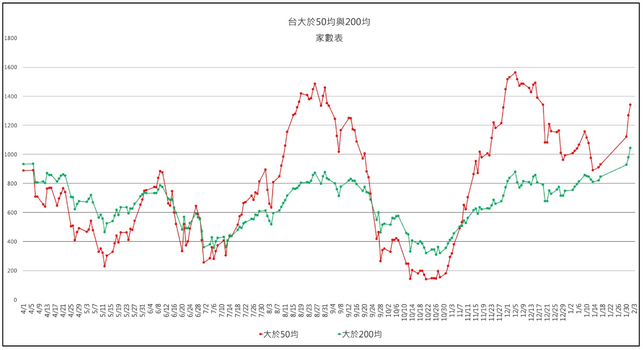 TWA00 加權指數 - 【0201台股行情與股票操作】...｜CMoney 股市爆料同學會