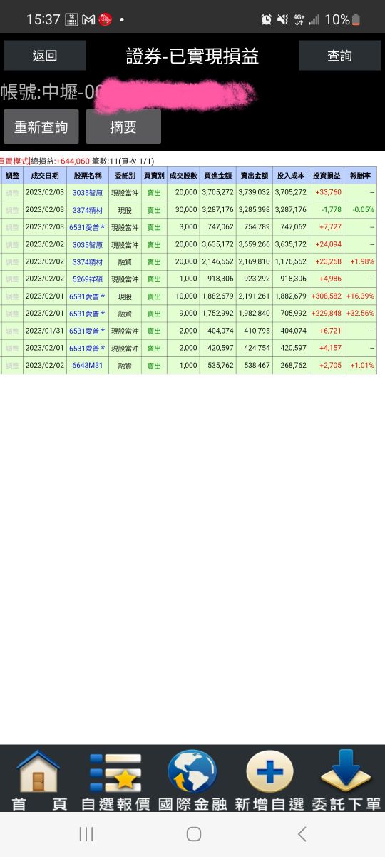 6643 M31 - 真好賺｜CMoney 股市爆料同學會