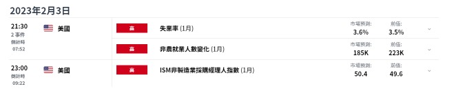 3665 貿聯-KY - #02/03操作｜CMoney 股市爆料同學會