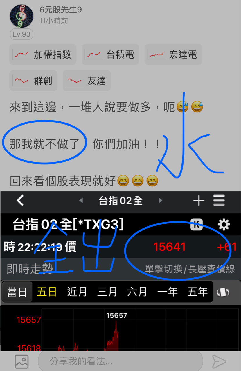TWA00 加權指數 - 一堆人都看到漲上去信心就大增！！唉😮‍💨，不能冷靜一點嗎...｜股市爆料同學會