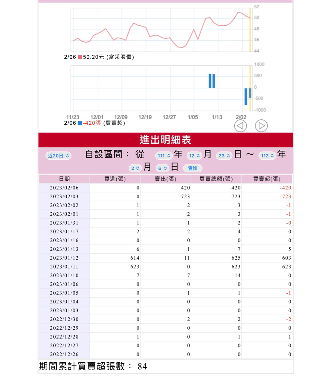 3714 富采 - 小采發紅包了🧧｜CMoney 股市爆料同學會