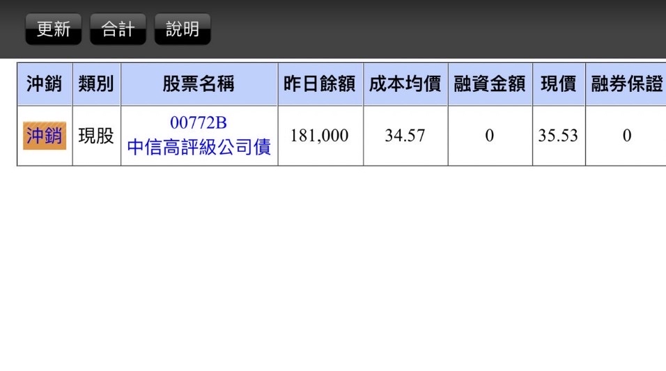 00772B 中信高評級公司債 - 老娘近日將分批逢低承接美債 衰退不一定會來 但降息遲早會來 ...｜股市爆料同學會