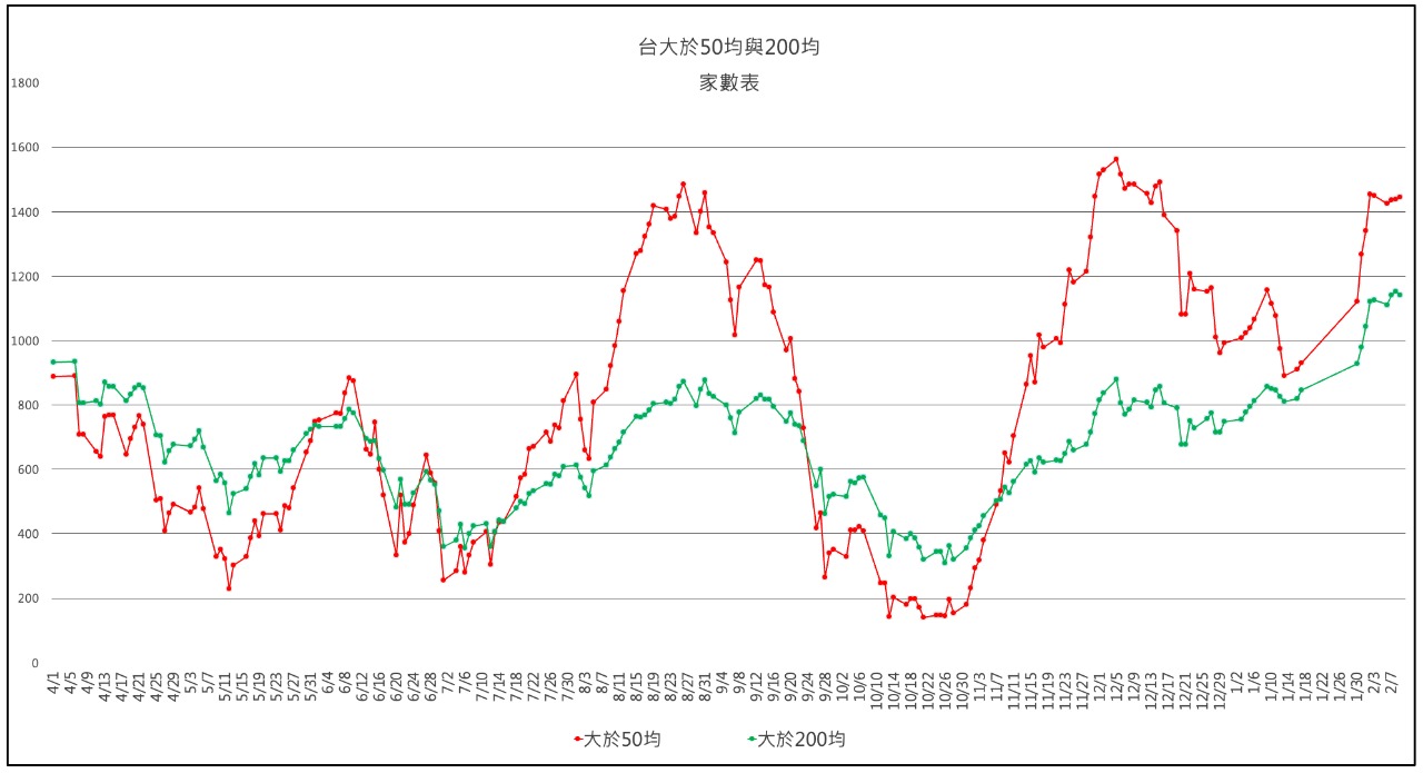 TWA00 加權指數 - 【0209台股行情與股票操作】 前次行情：https://...｜CMoney 股市爆料同學會