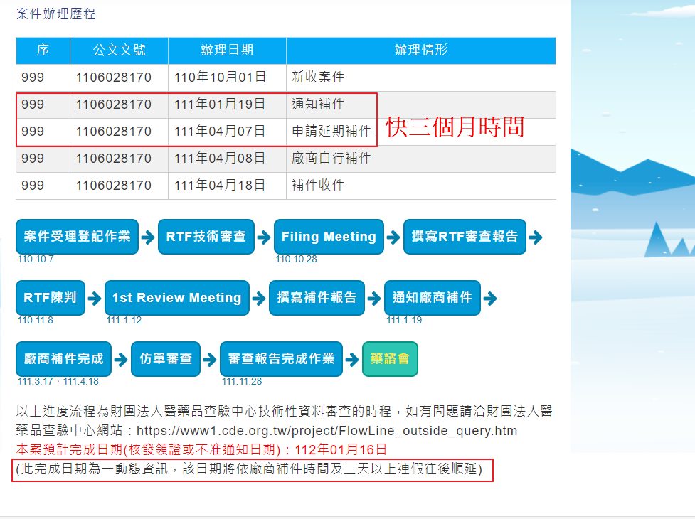 6547 高端疫苗 - [腸病毒藥證] 中間補件快三個...｜CMoney 股市爆料同學會