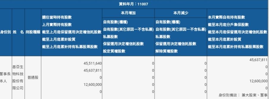 6547 高端疫苗 - 經查《公開資訊觀測站》的資料 ...｜CMoney 股市爆料同學會