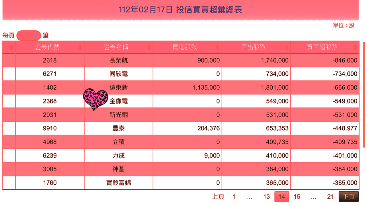 2368 金像電 - 投🦋再丟丟549🐘🐘；）...｜CMoney 股市爆料同學會