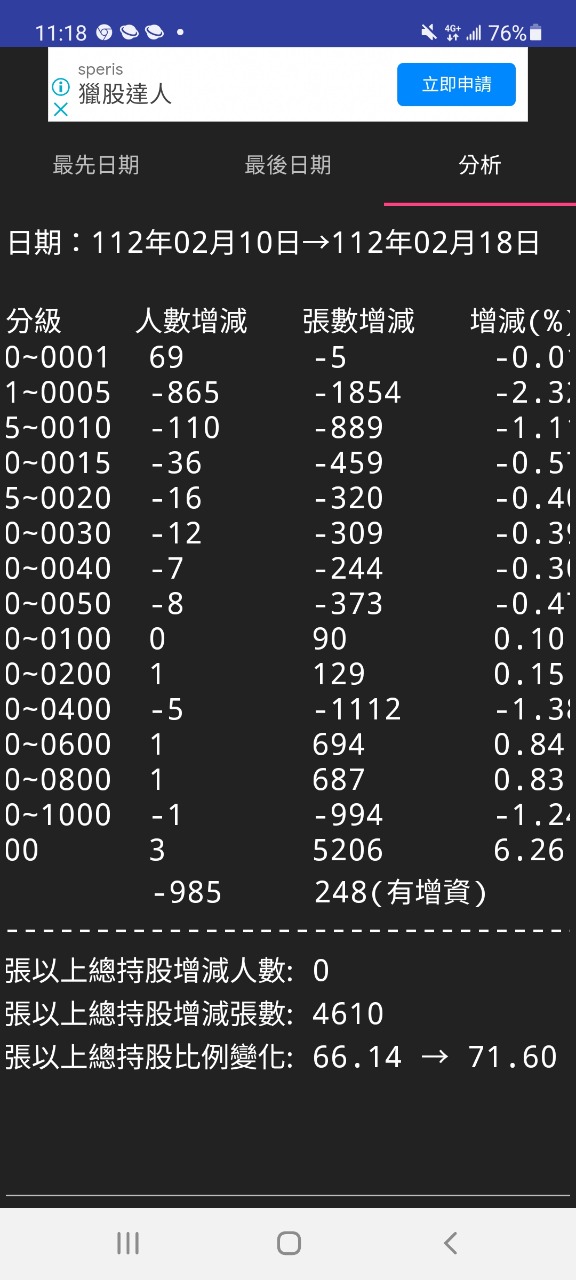 2731 雄獅 - 1000張大戶大買，散戶大賣｜CMoney 股市爆料同學會