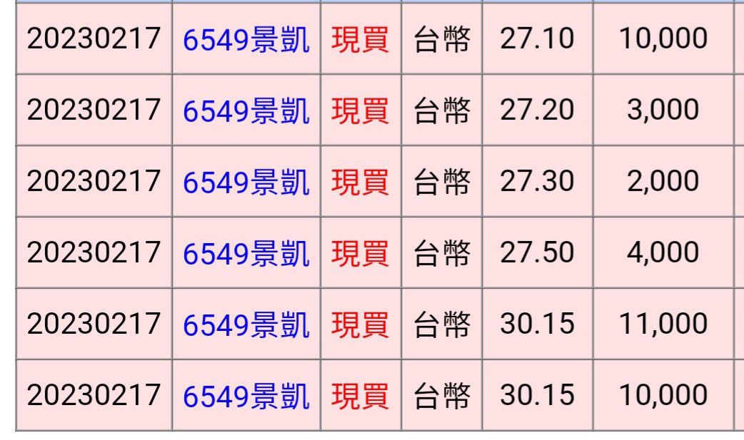 6549 景凱 - 幸好上週五有多補些車票，不然今...｜CMoney 股市爆料同學會